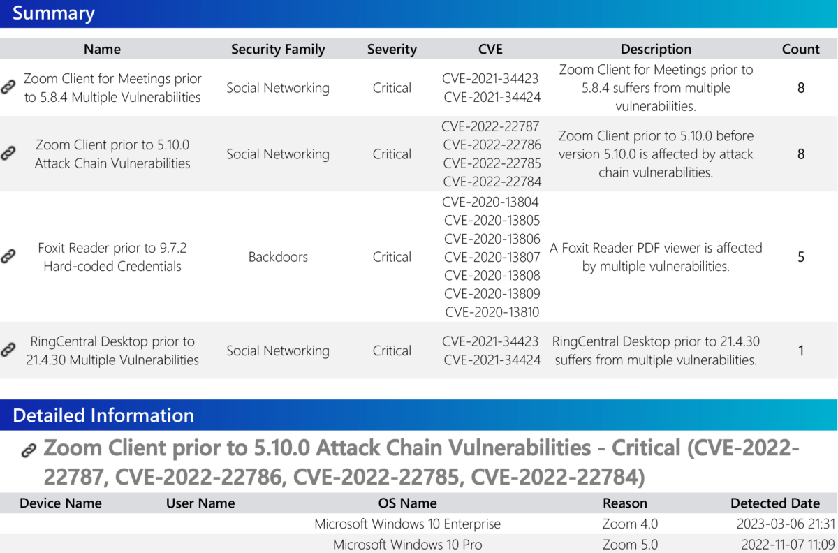 Compliance Reporting Software - Syxsense